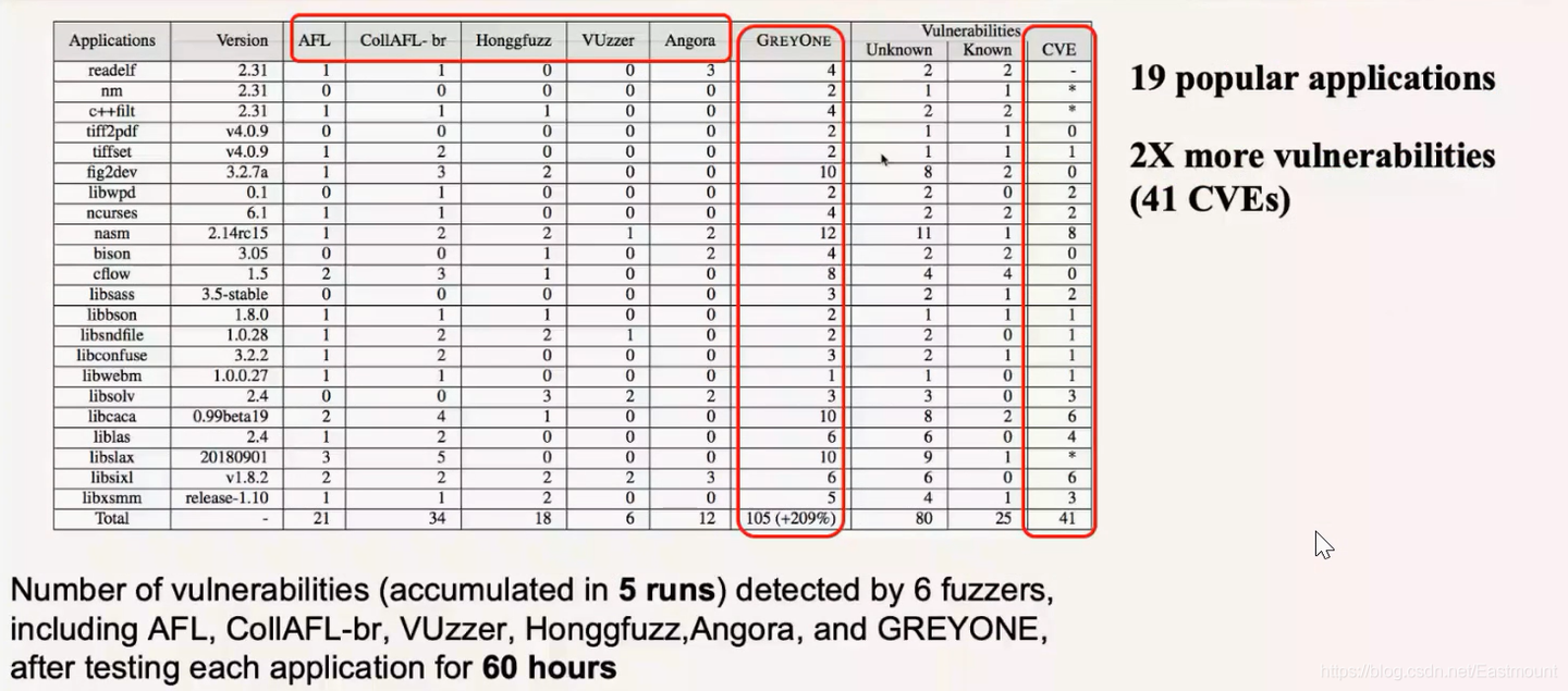 带你读论文丨Fuzzing漏洞挖掘详细总结 GreyOne - 知乎