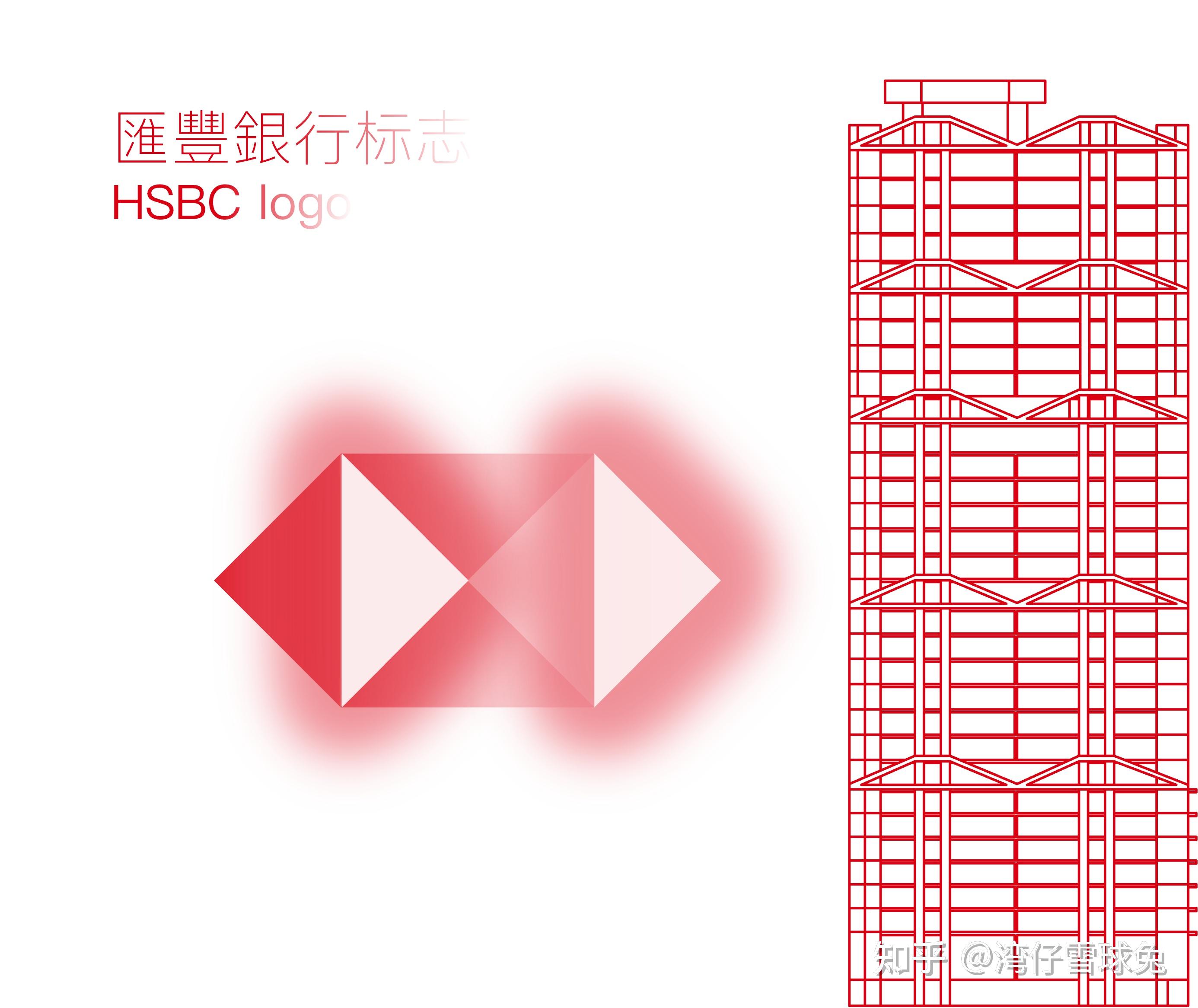 汇丰银行有什么厉害之处？ - 知乎