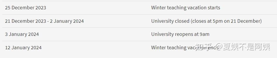 24FALL | 英国TOP200院校圣诞放假安排整理 - 知乎