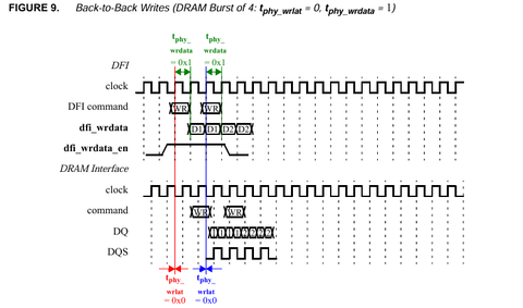 DDR中ODT Ron的结构、作用、控制方法 - 知乎