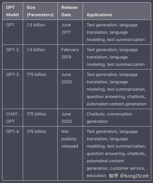 GPT-4 初探 - 知乎