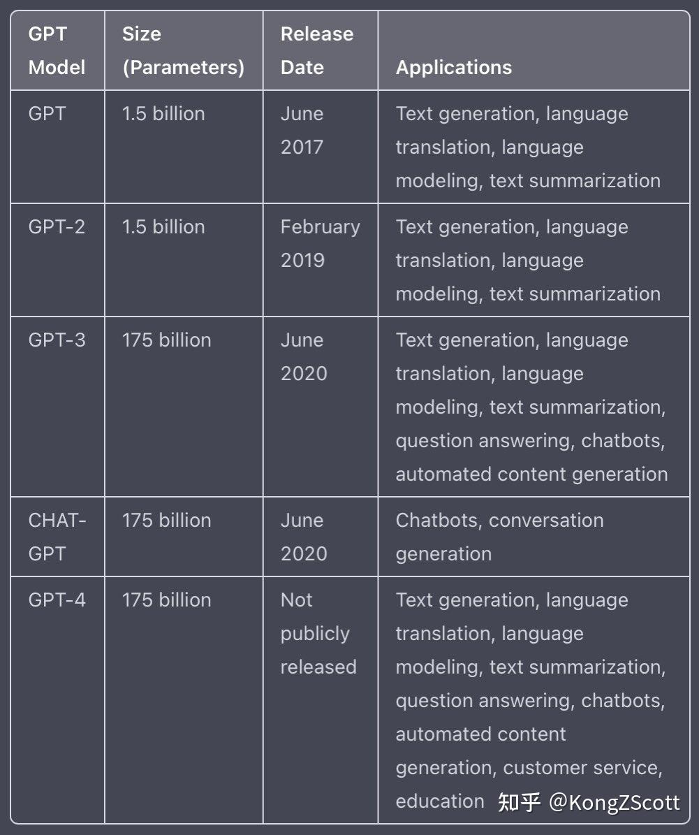 GPT-4 初探 - 知乎