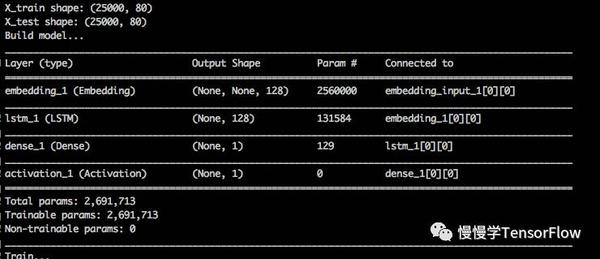 利用 TensorFlow 高级 API Keras 实现 MLP，CNN，LSTM - 知乎