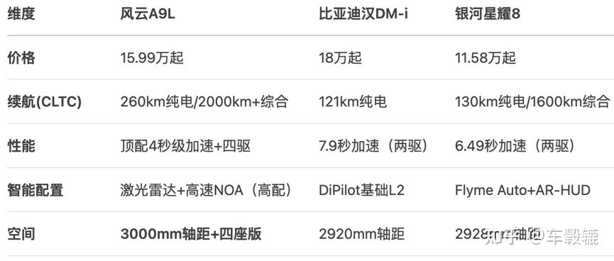 凯美瑞、汉和星耀8群雄间，风云A9L能中脱颖而出吗？今晚揭晓！ - 知乎