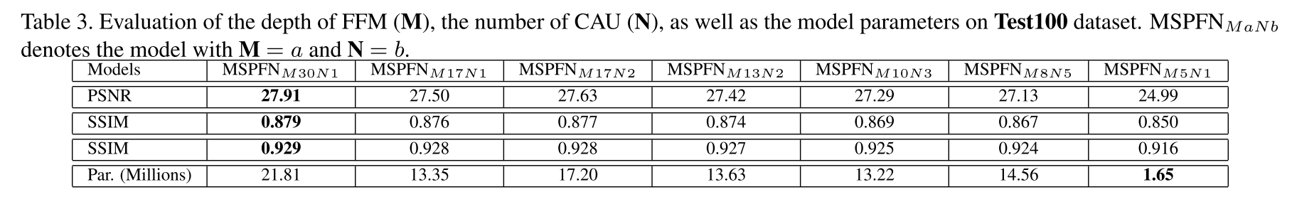 Multi-Scale Progressive Fusion Network for Single Image Deraining - 知乎