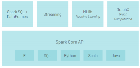 Spark基础入门-第一章：Spark 框架概述 - 知乎