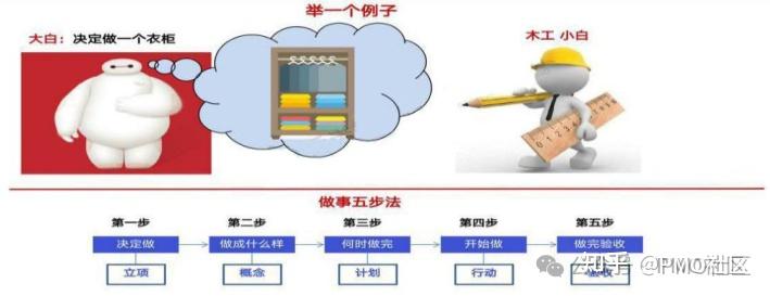 IPD 流程和 IPMS 的关系 - 知乎