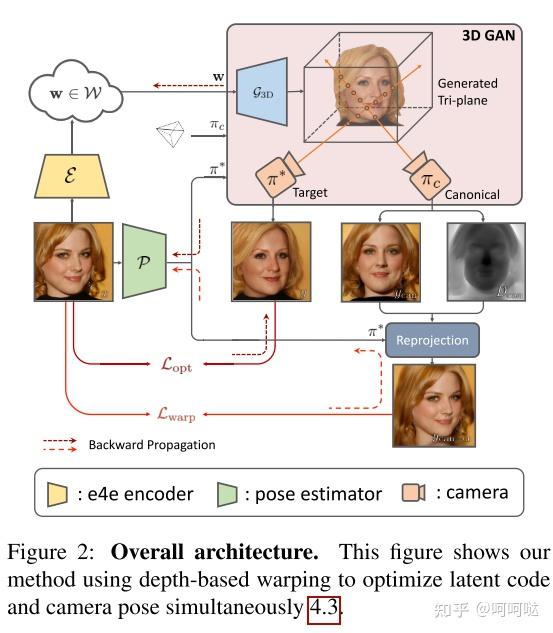 【图像新视角合成】2：3DGAN-Inversion - 知乎