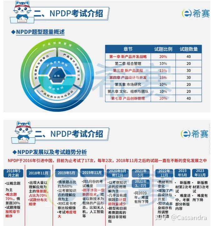 NPDP考了究竟有什么用？这几点很重要！ - 知乎