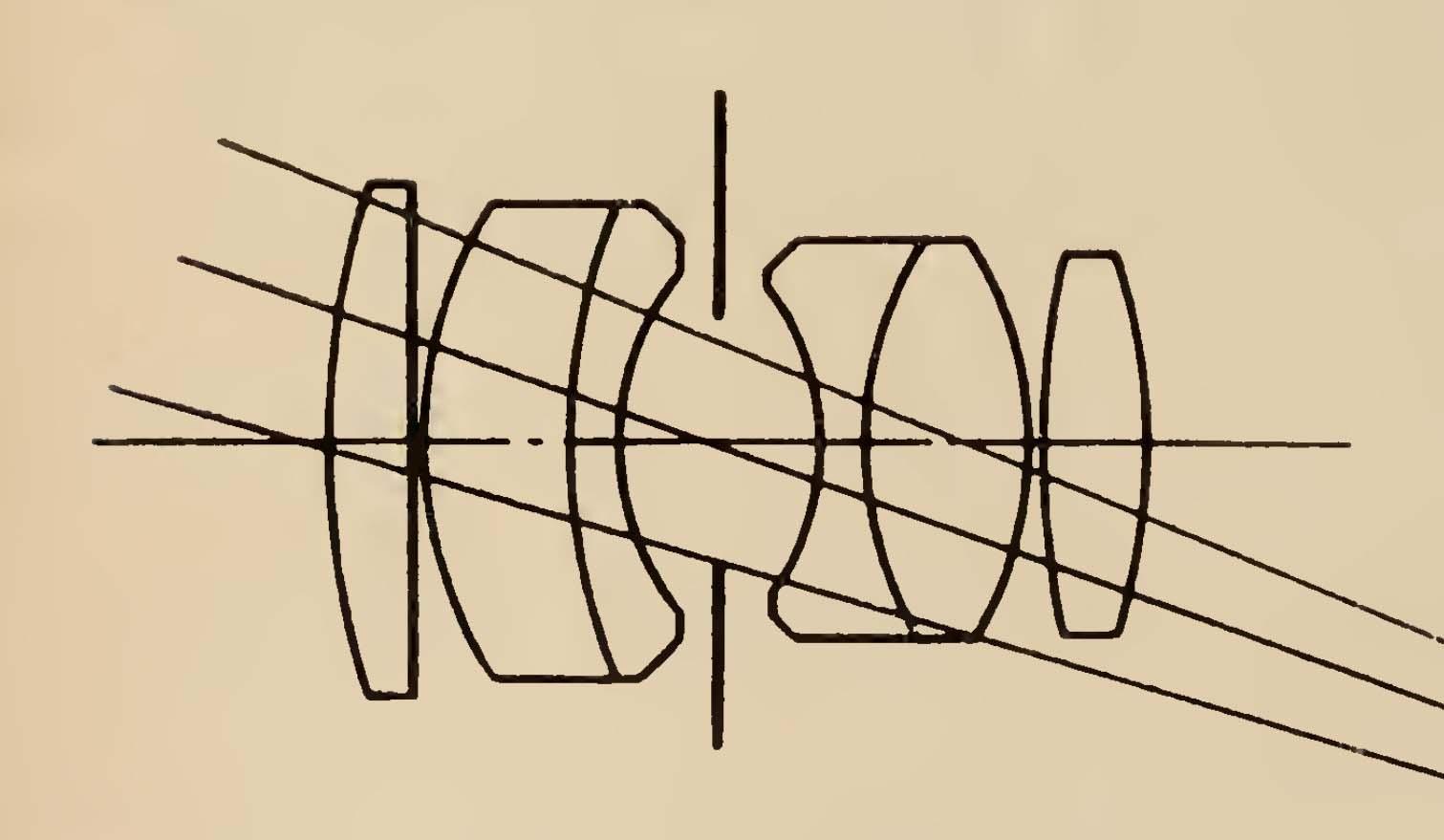 双高斯镜头的起源和早期发展 - 知乎