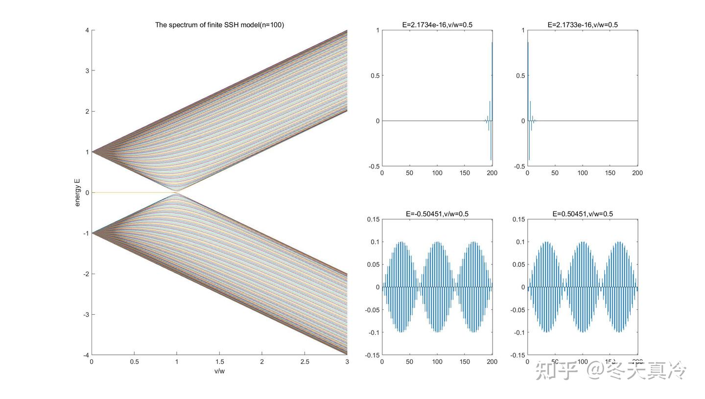 SSH模型学习笔记（1） - 知乎