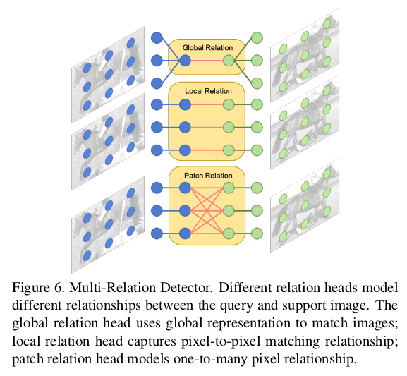 【小样本检测】Few-Shot Object Detection with Attention-RPN and Multi-Relation Detector - 知乎