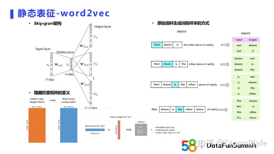 主流Embedding算法介绍 - 知乎