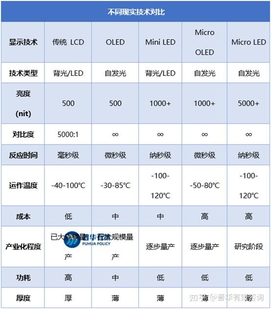 光学显示行业细分市场发展概况及未来发展趋势 - 知乎