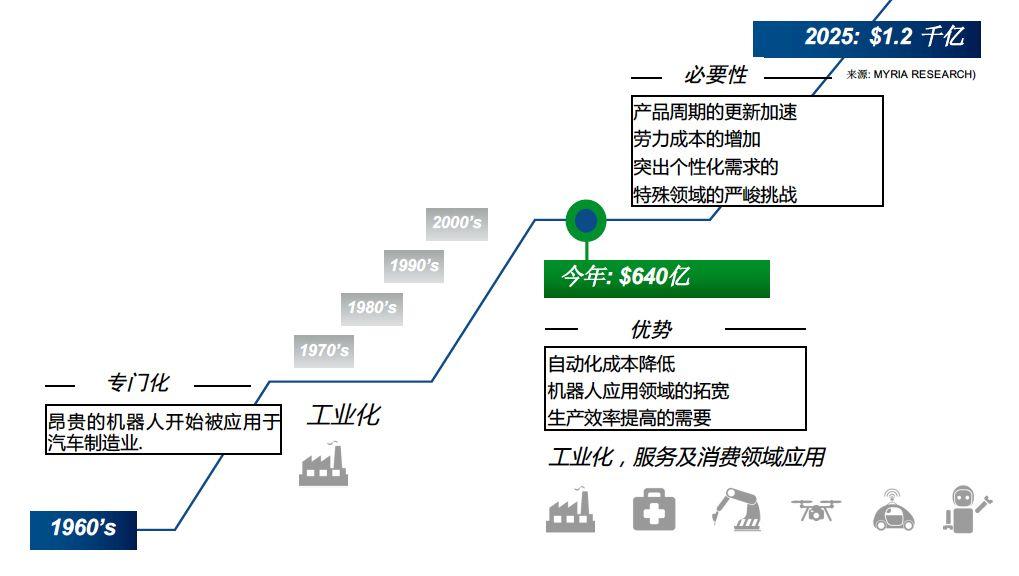 琳琅满目！亲测好玩！——最详细的机器人科普 - 知乎