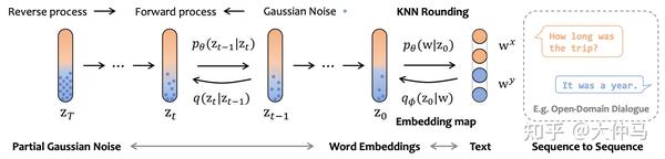 扩散模型(Diffusion Model)首篇综述-Diffusion Models: A Comprehensive Survey of Methods and Applications - 知乎