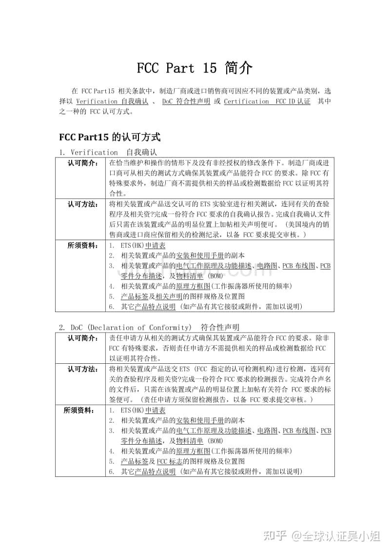 FCC PART15 介绍 - 知乎