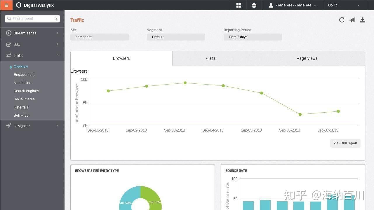为什么Adobe系列那么厉害？ - 知乎