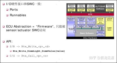 基于Vector的Autosar基础解读 - 知乎