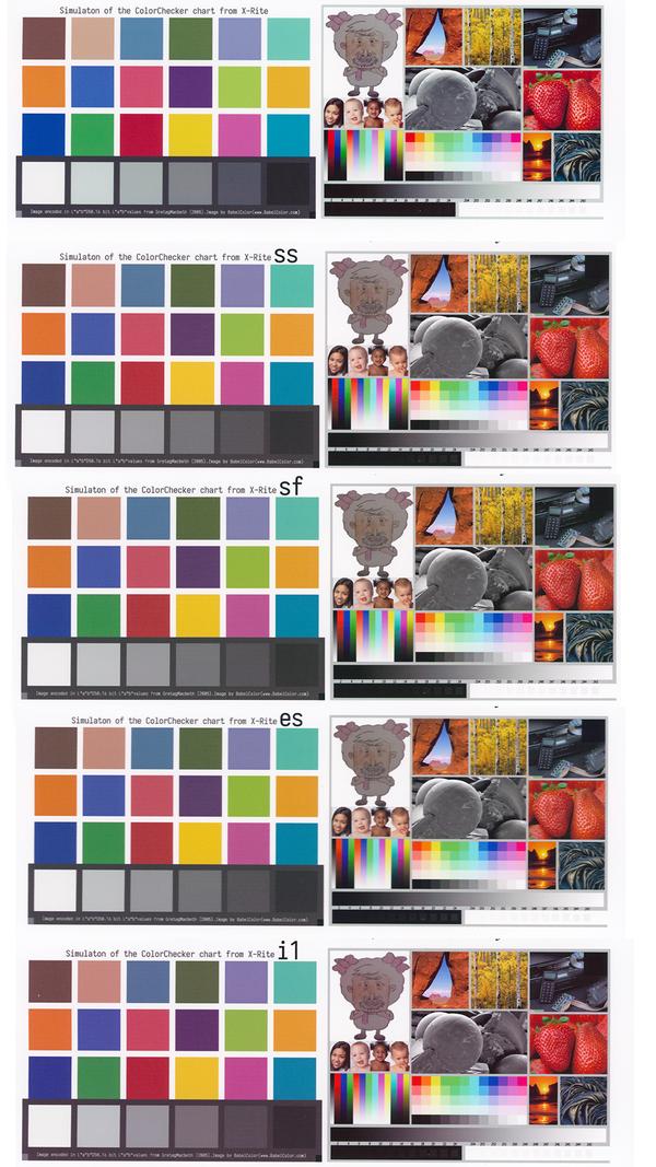 扫描仪校色打印机；argyllcms-it8色卡校色扫描仪_it8色卡校色打印机 - 知乎