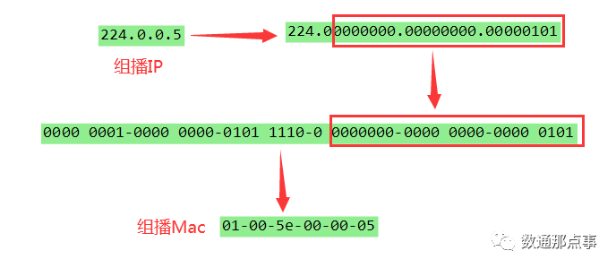 【HCIE】NO.4 IPv6组播和任播 - 知乎