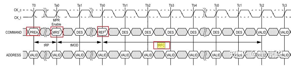 DDR timing params - 知乎