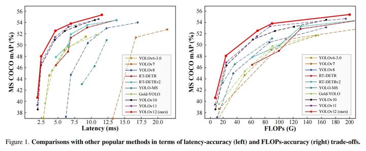 【资料分享】YOLO 系列十年发展回顾：从 YOLOv1 到 YOLOv12 的进阶与创新 - 知乎