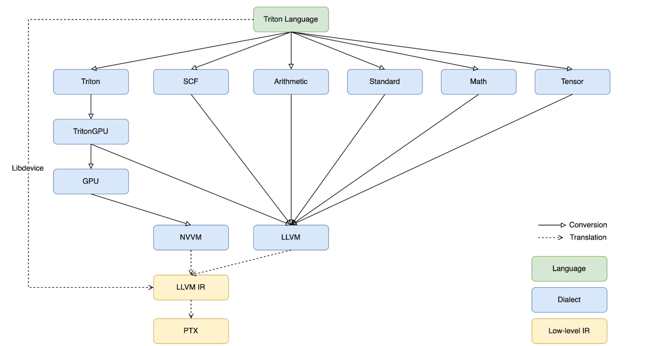 OpenAI Triton 简介 - 知乎