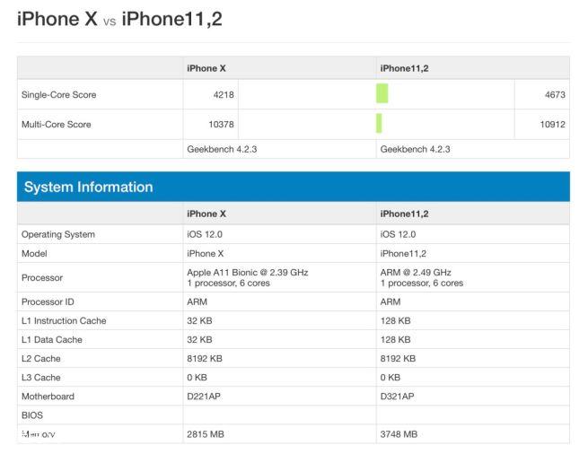 神秘新 iPhone 11,2 惊现，性能提升10%！ - 知乎