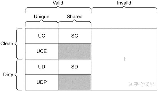 阅读/翻译ARM AMBA-CHI spec - 知乎