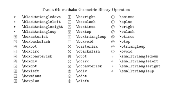 The Comprehensive LaTeX Symbol List 的打开方式[数学符号部分] - 知乎