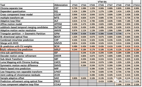 H.266/VVC读书笔记(3)-帧内预测开篇及MRPL - 知乎