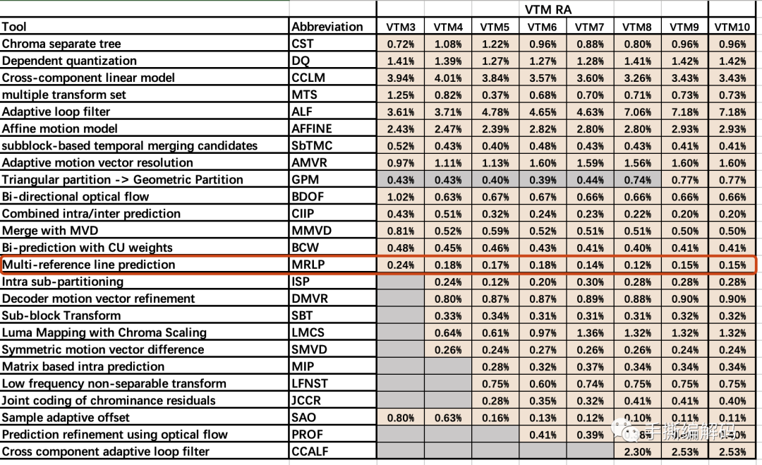 H.266/VVC读书笔记(3)-帧内预测开篇及MRPL - 知乎