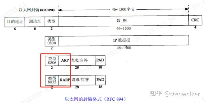 常用网络协议整理笔记（二）---ARP/RARP协议 - 知乎