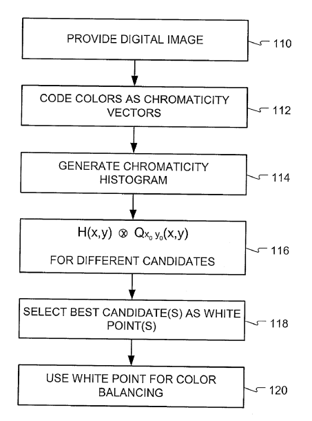 Convolutional Color Constancy - 知乎