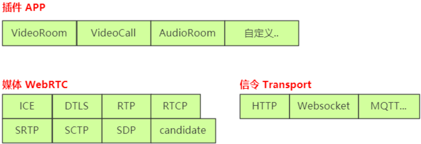 Janus流媒体服务器框架分析 - 知乎