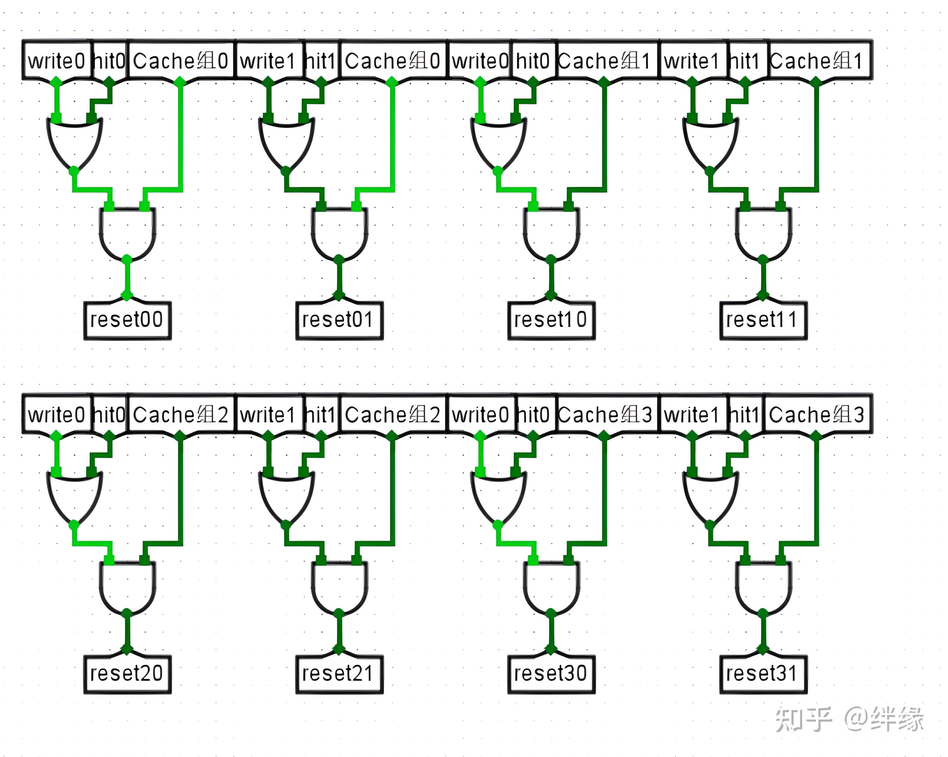 Logisim实验-存储系统设计(2) - 知乎
