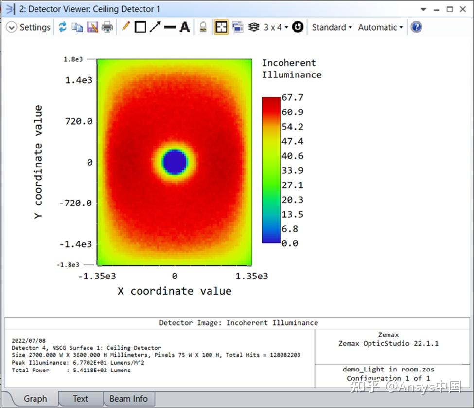 案例-Zemax室内照明案例分享：照度分布的模拟 - 知乎