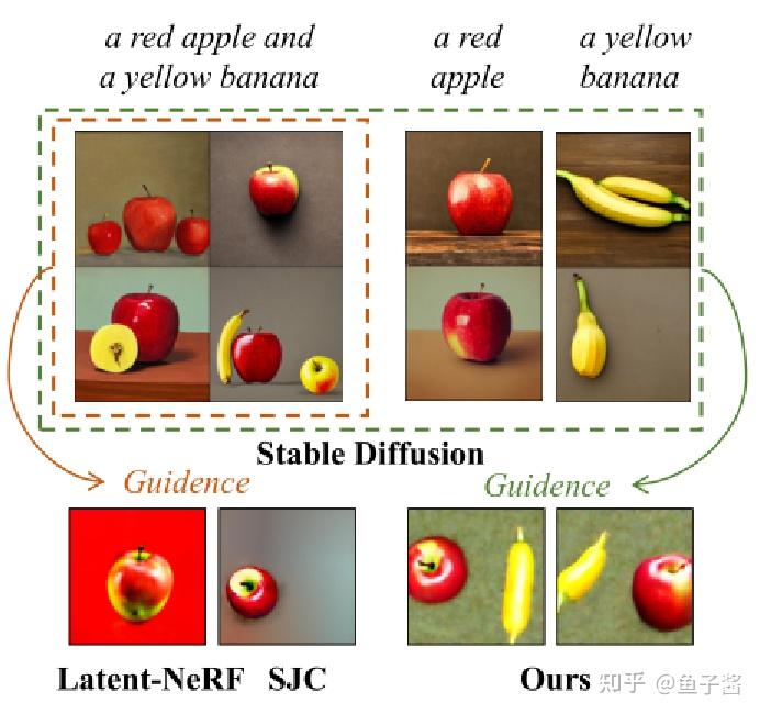 可编辑3D场景布局的文本引导多对象合成NeRF（CVPR 23） - 知乎