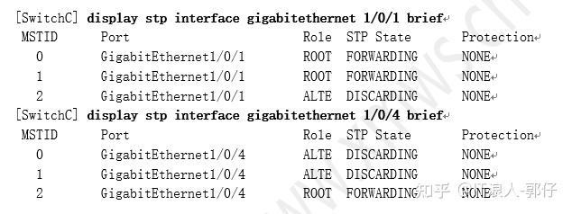 配置MSTP+VRRP组合组网案例 - 知乎