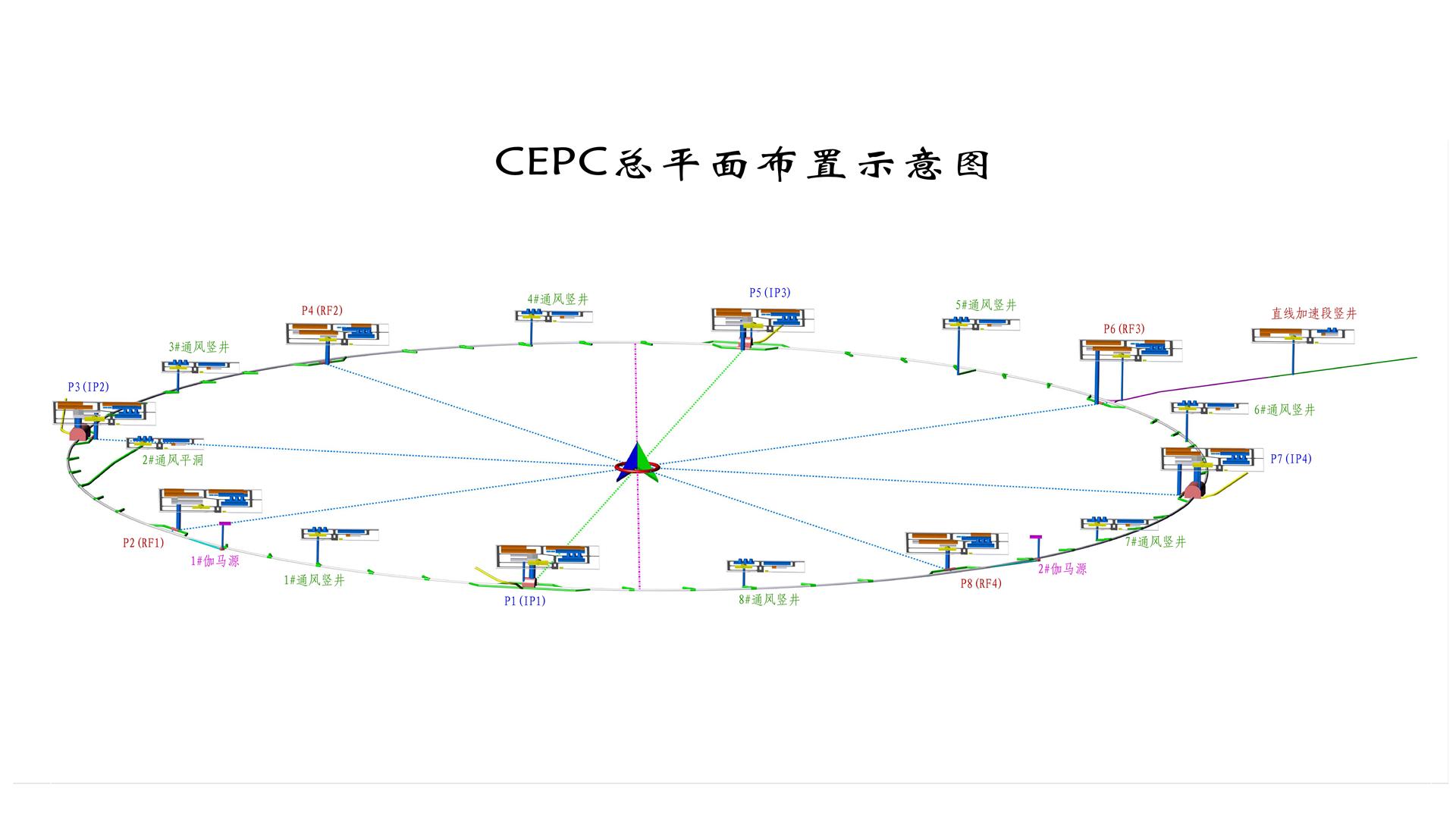 中国超级粒子对撞机选址：CEPC 应该在哪“挖坑”？ - 知乎