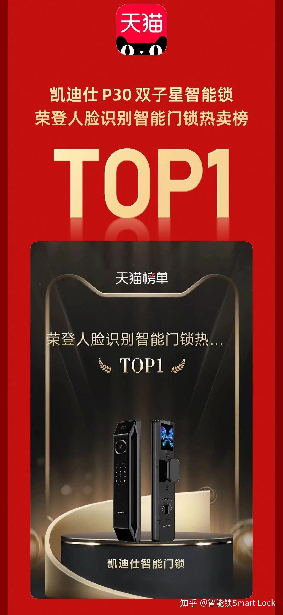 618智能锁大战落幕！凯迪仕霸榜全平台TOP1，因何全面领跑智能锁行业？ - 知乎