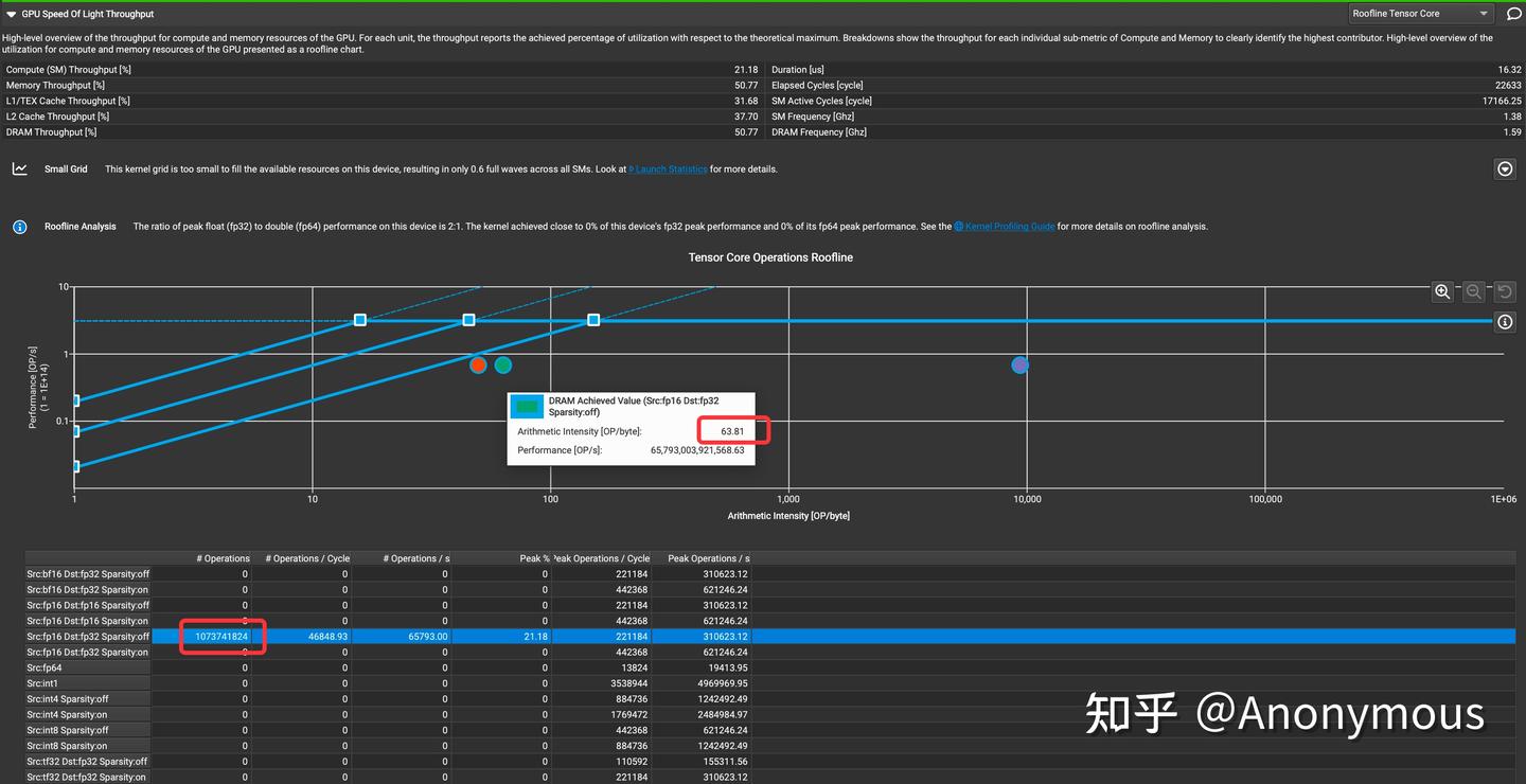 LLM Decode GQA & GEMV算子性能分析（二） - 知乎