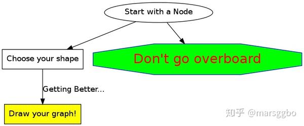 使用python库--Graphviz为论文画出漂亮的示意图 - 知乎