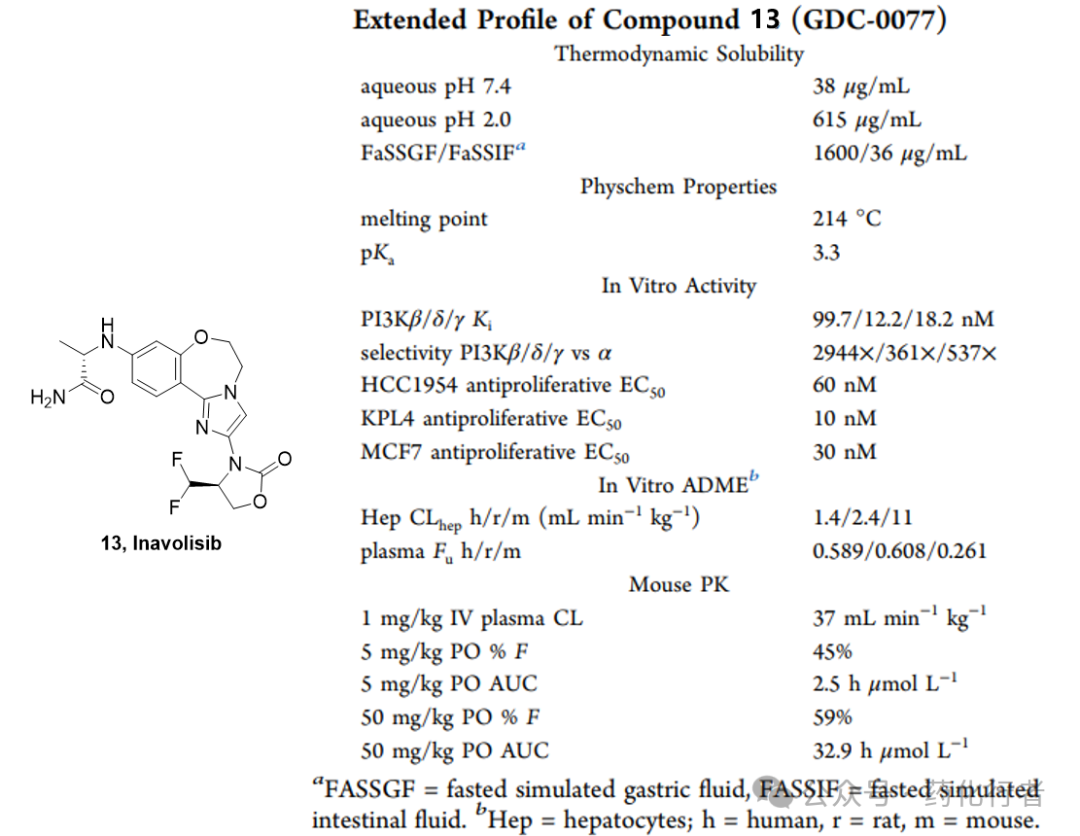 药物设计思路解析——伊那利塞（Inavolisib） - 知乎