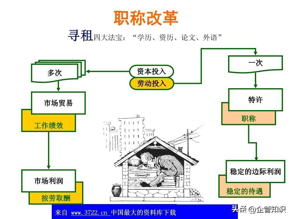 事业单位人事和薪酬制度改革 Ppt 30 知乎
