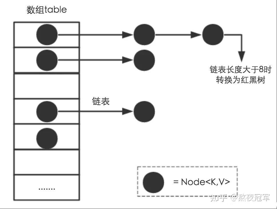 不怕面试再问HashMap，一次彻底地梳理（原理+手写实现） - 知乎
