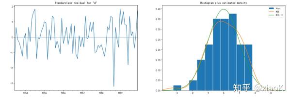 ARIMA模型进阶——具有季节性的SARIMAX模型实现 - 知乎