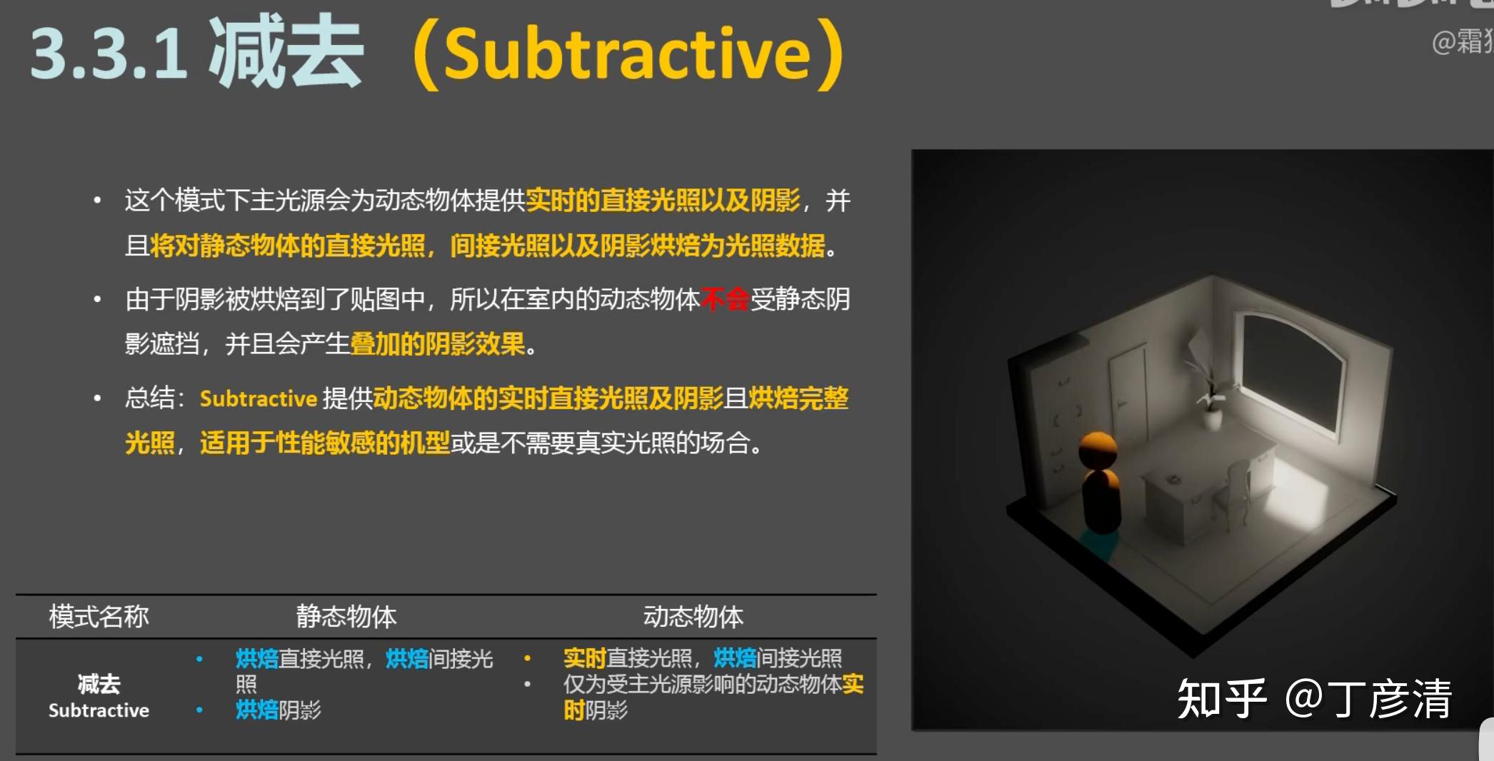 技术美术百人计划-美术 5.3 unity烘培基础 笔记 - 知乎