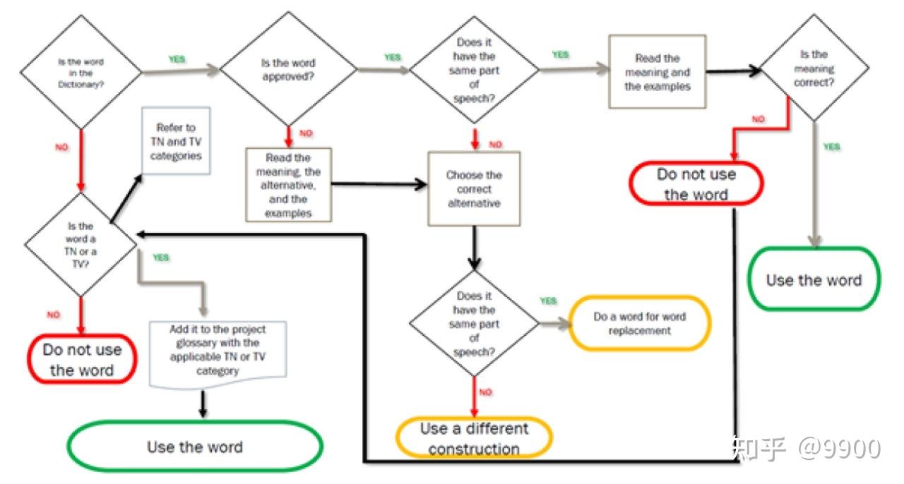 ASD-STE 100 之番外 - 知乎
